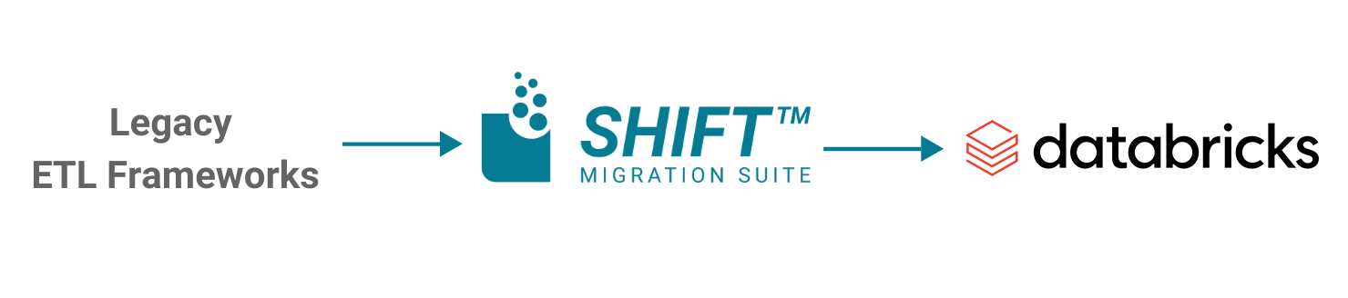 Databricks Cloud Migration | Next Pathway Inc.