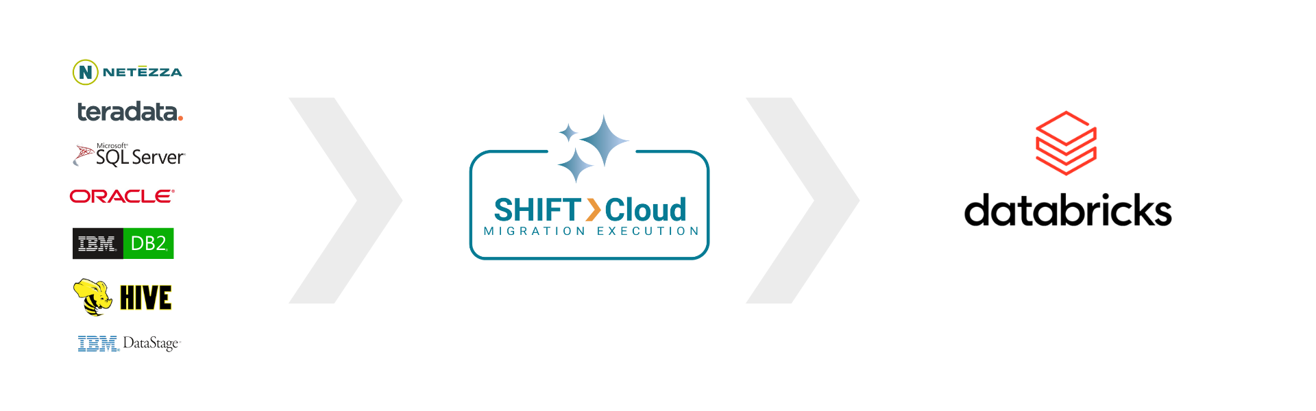 Databricks Cloud Migration | Next Pathway Inc.