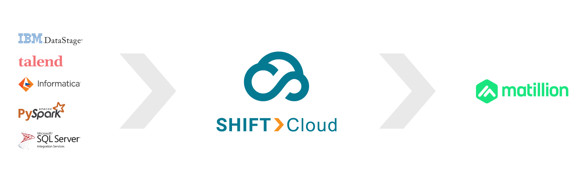 Mattilion Cloud Migration | Next Pathway Inc.