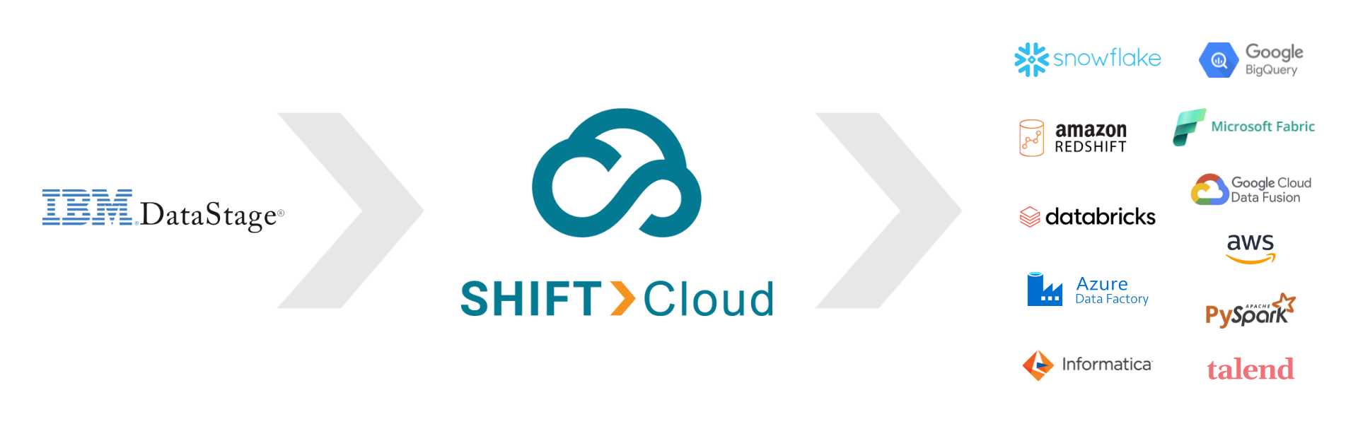 IBM DataStage to Cloud Migration | Next Pathway