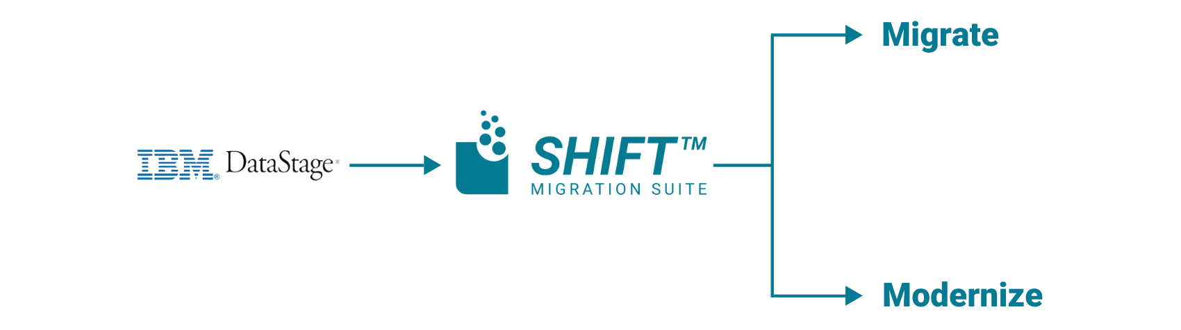 Next Pathway - IBM DataStage