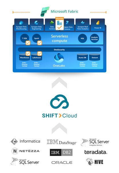 Microsoft Fabric Cloud Migration | Next Pathway Inc.