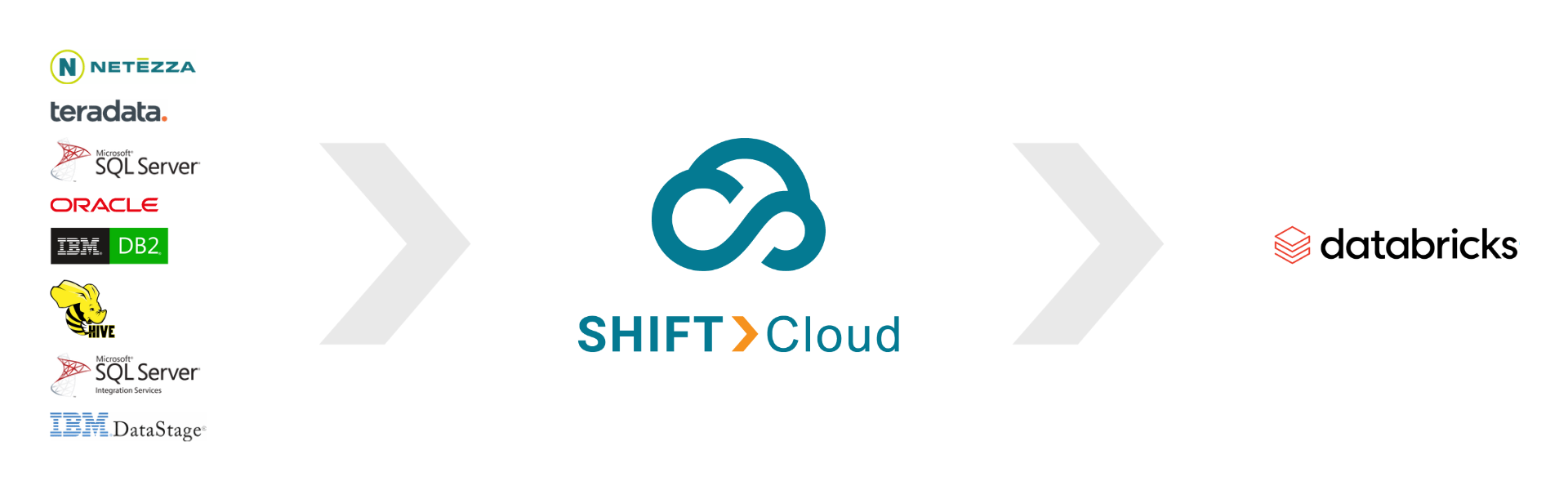 Databricks Cloud Migration | Next Pathway Inc.